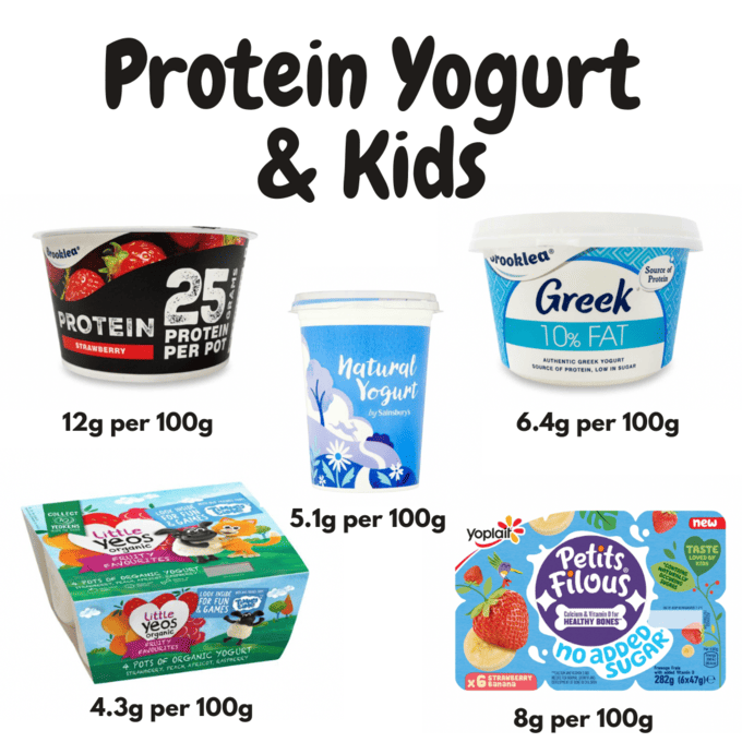 Protein Yogurts & Kids - My Fussy Eater | Easy Family Recipes